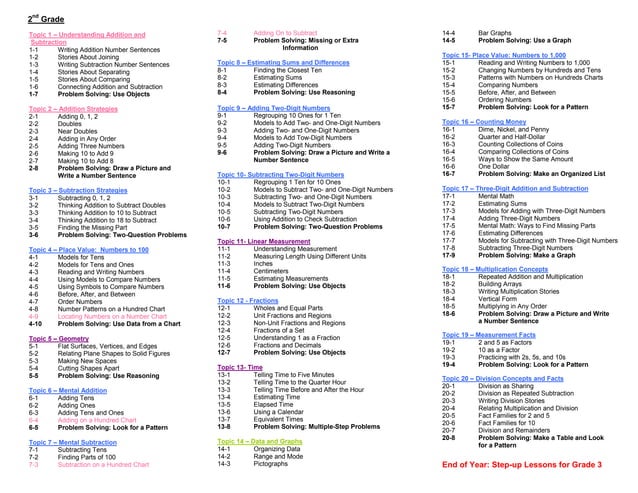 Envision Math K 6 Topic List | PDF