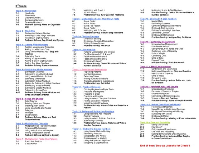 Envision Math K 6 Topic List | PDF