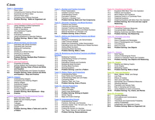 Envision Math K 6 Topic List | PDF