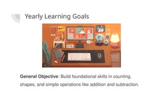 Grade K Mathematics in Islamic context presentation | PPT