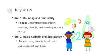 Grade K Mathematics in Islamic context presentation | PPT