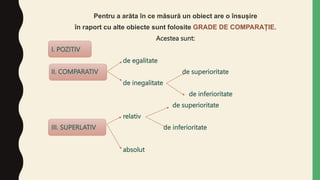gradele_de_comparatie_ale_adjectivului (1).pptx