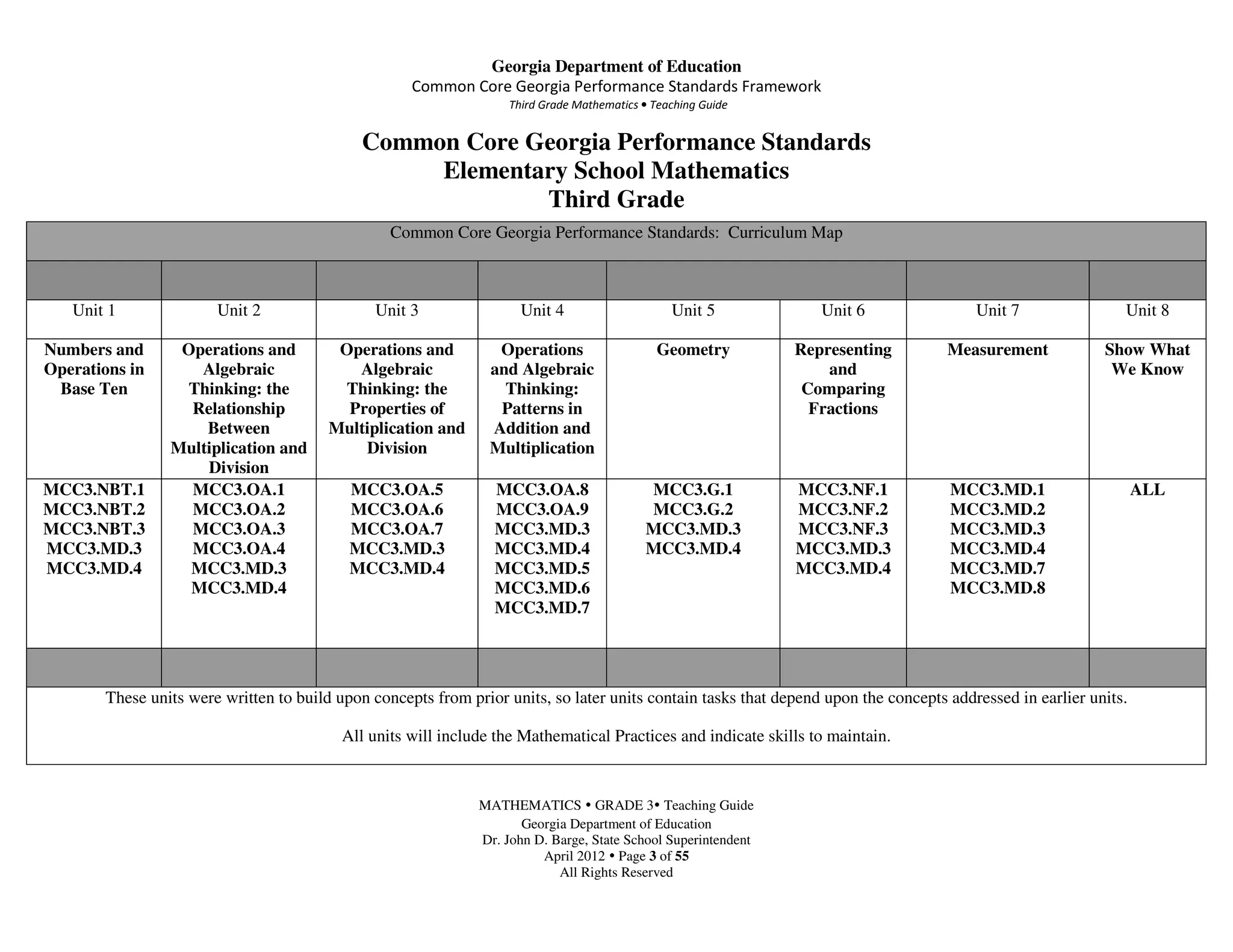 Grade Level Overview | PDF