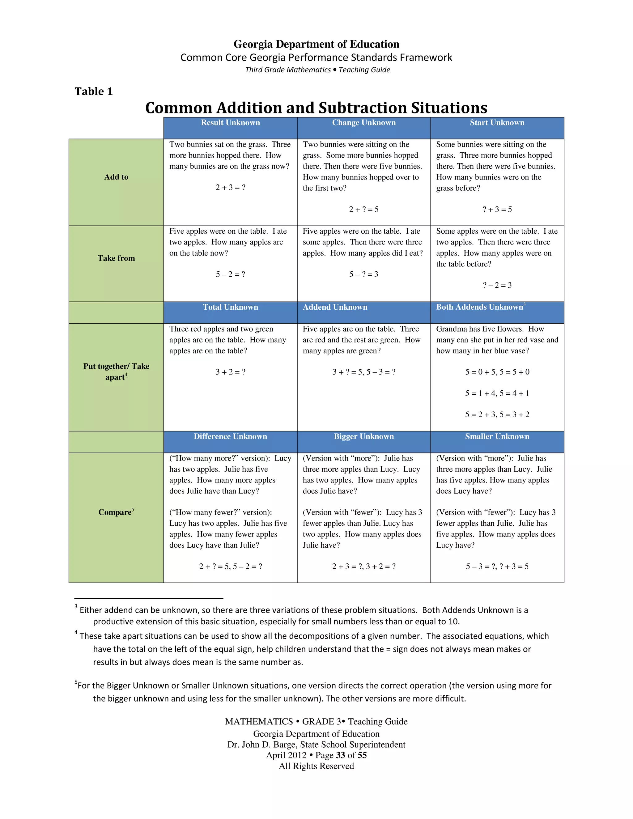 Grade Level Overview | PDF