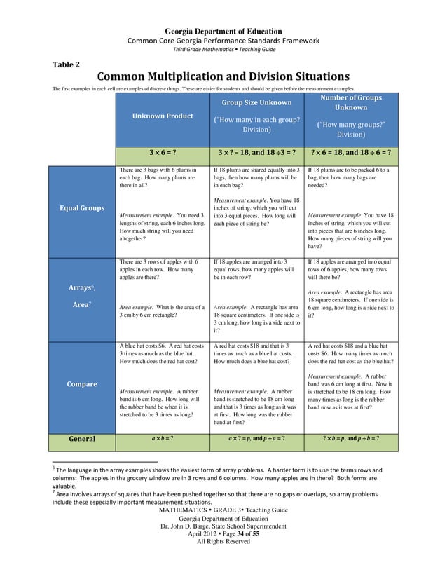 Grade Level Overview | PDF