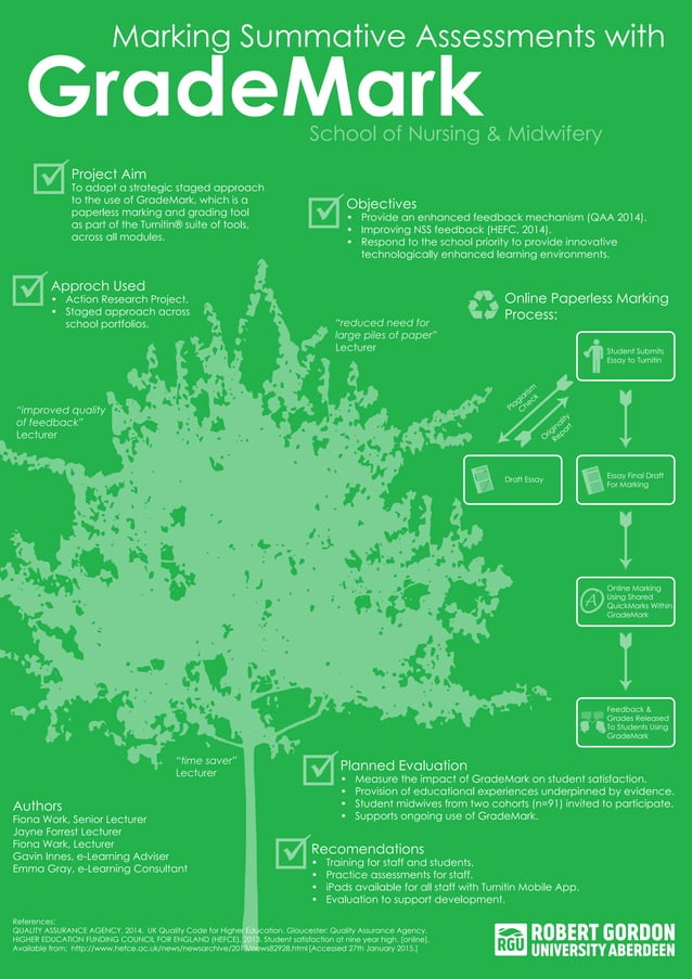Marking Summative Assessments with GradeMark | PDF