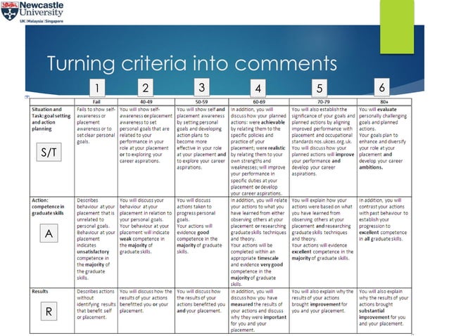 Can electronic marking help to engage students with assessment and ...