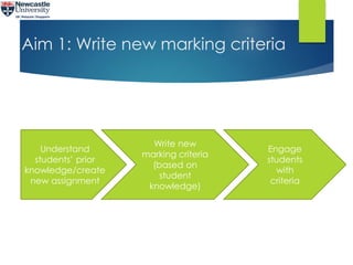 Can electronic marking help to engage students with assessment and ...