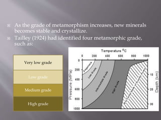 Metamorphic Grade