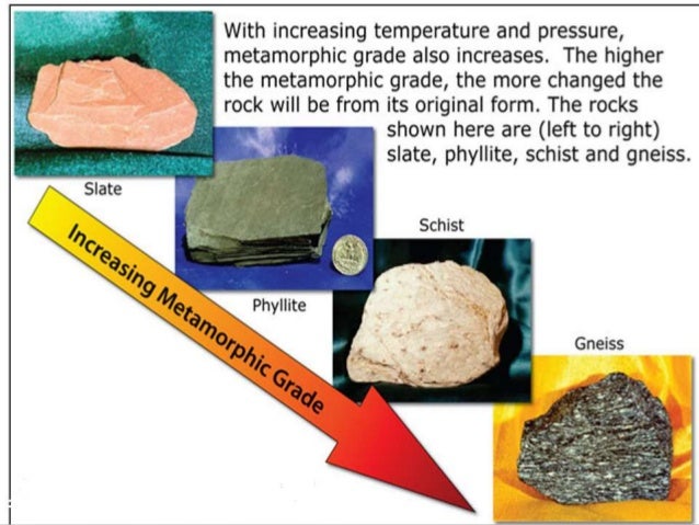 Grades of metamorphism