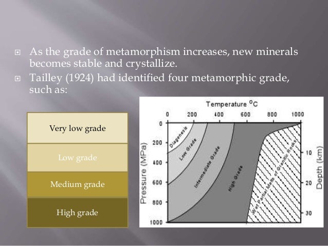 Grades of metamorphism