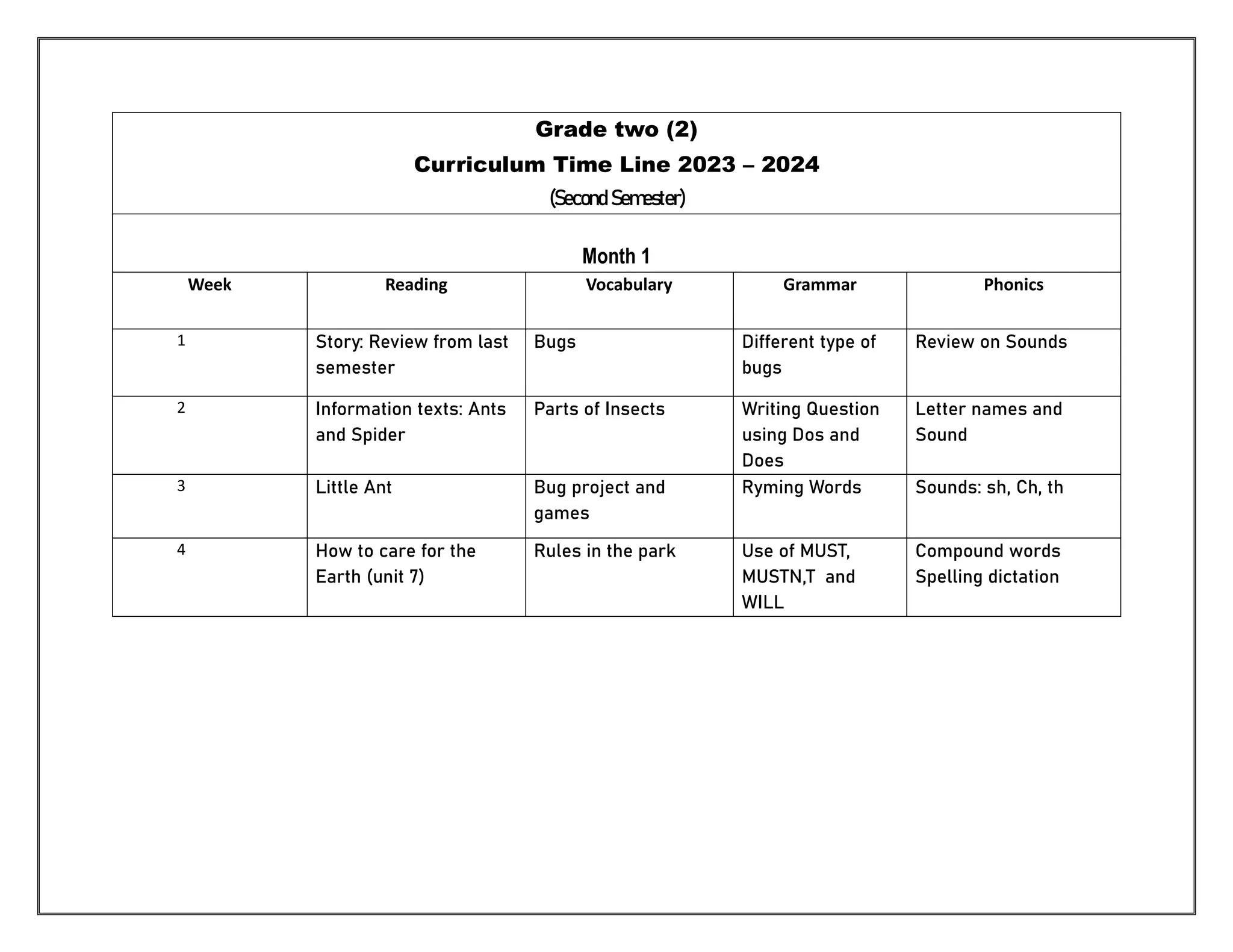 Grade one curriculum second semester.pdf