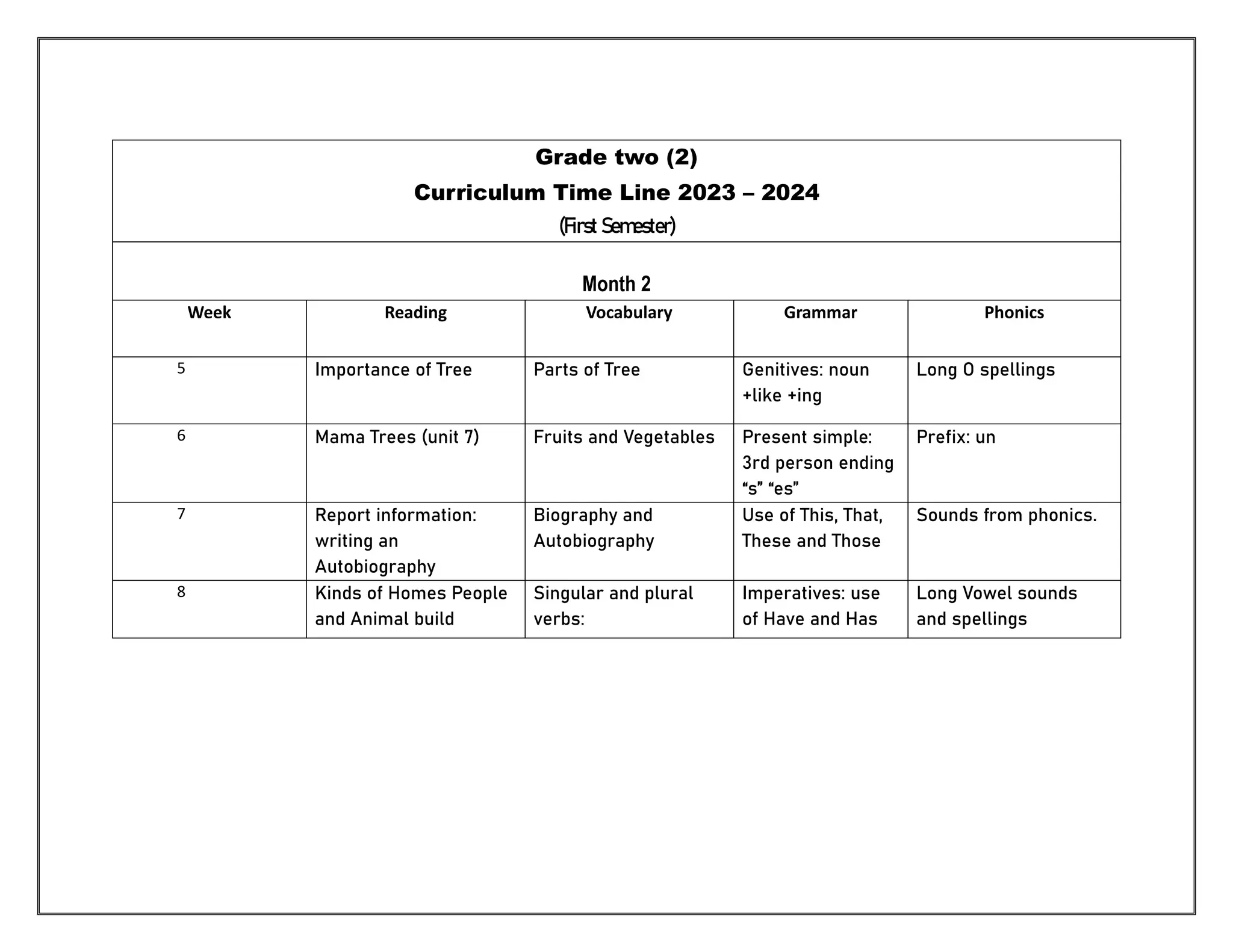 Grade one curriculum second semester.pdf