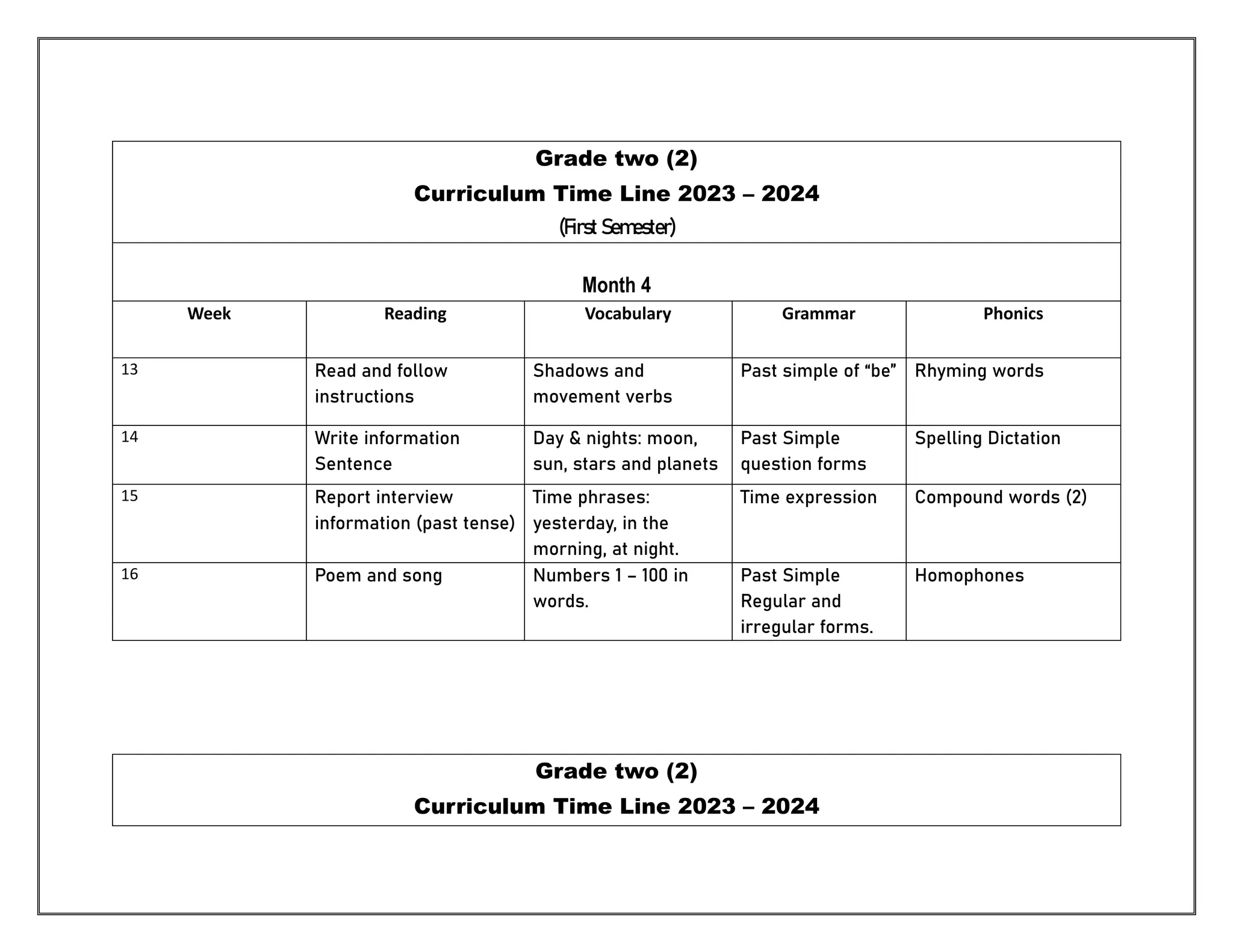Grade one curriculum second semester.pdf