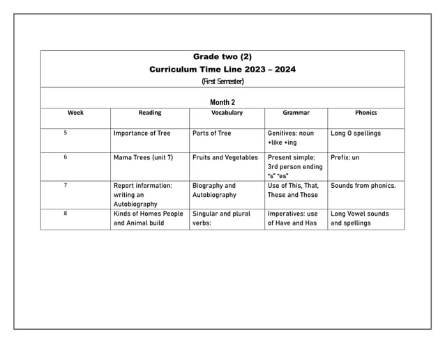 Grade one curriculum second semester.pdf