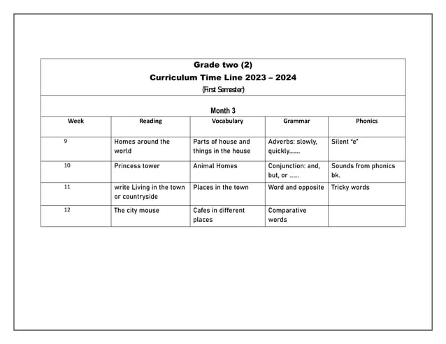 Grade one curriculum second semester.pdf