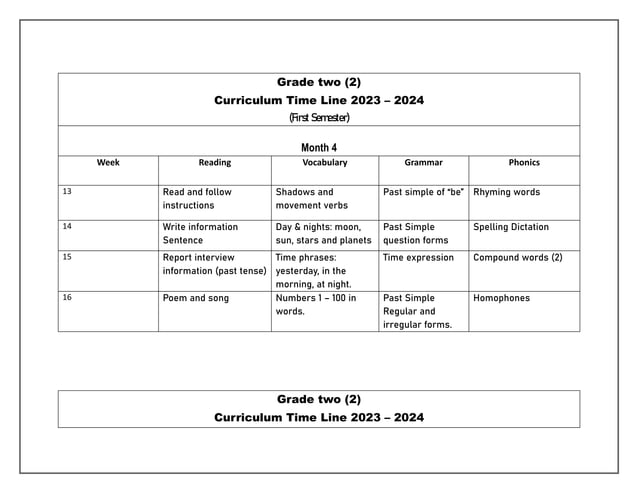 Grade one curriculum second semester.pdf