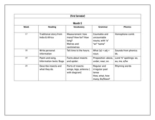 Grade one curriculum second semester.pdf
