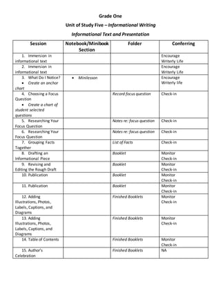 Unit of Study Five: Informational Writing | DOCX | Educational ...