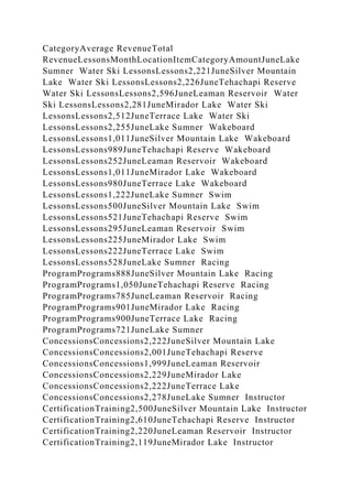 Grader - InstructionsExcel 2019 ProjectExcel_Comprehensive_Capsto.docx