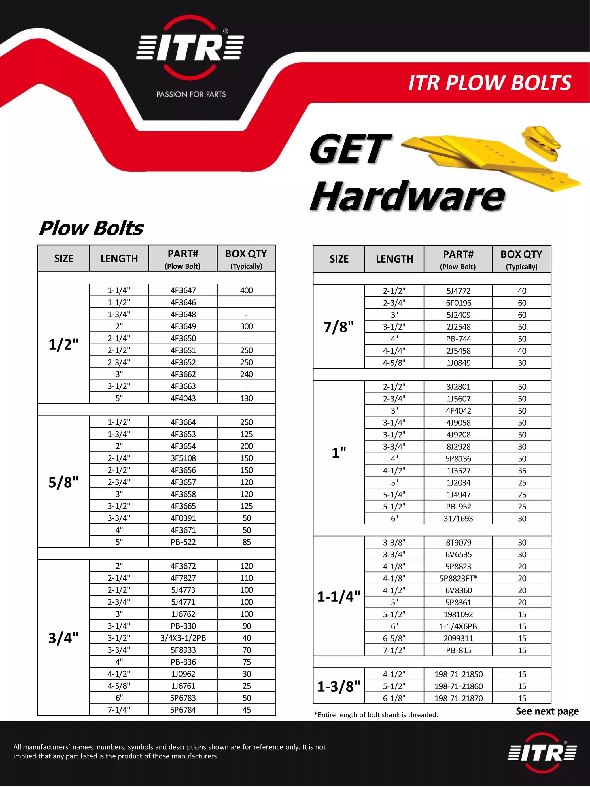 ITR Grader Blade Catalogue | PDF