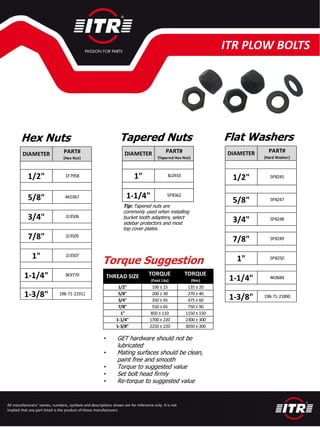 ITR Grader Blade Catalogue | PDF