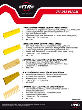 ITR Grader Blade Catalogue | PDF