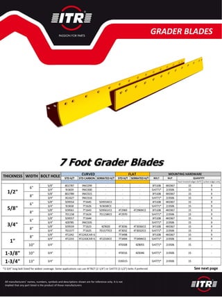ITR Grader Blade Catalogue | PDF