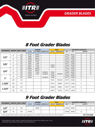 ITR Grader Blade Catalogue | PDF
