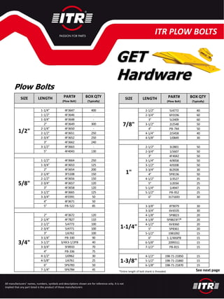 ITR Grader Blade Catalogue | PDF