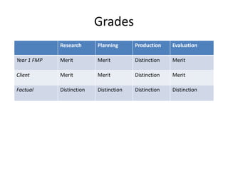 Grade response | PPT