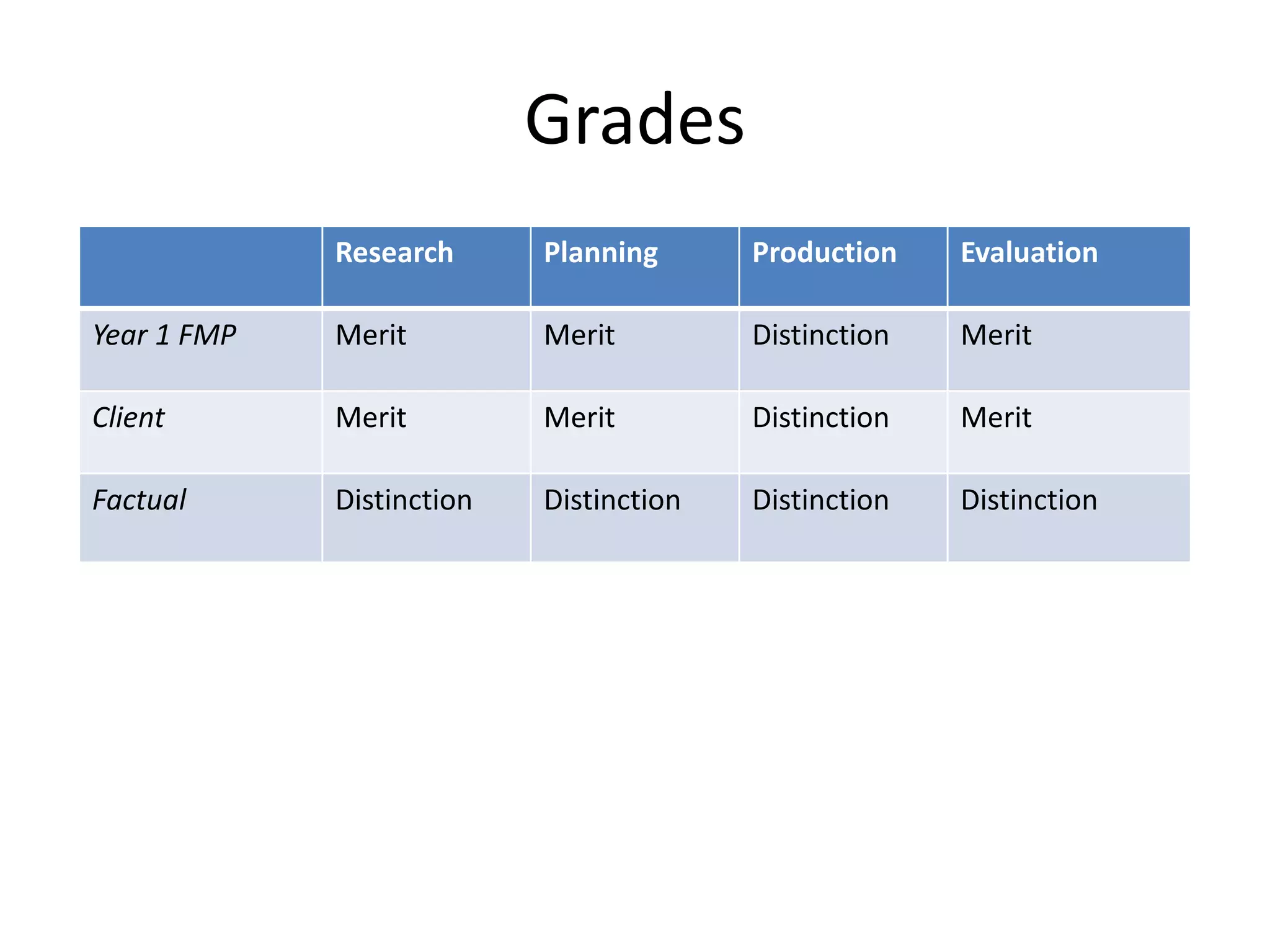 FMP: Grade Response Updated | PPT