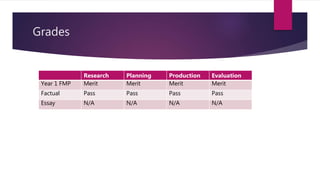 00.) Grade response | PPT