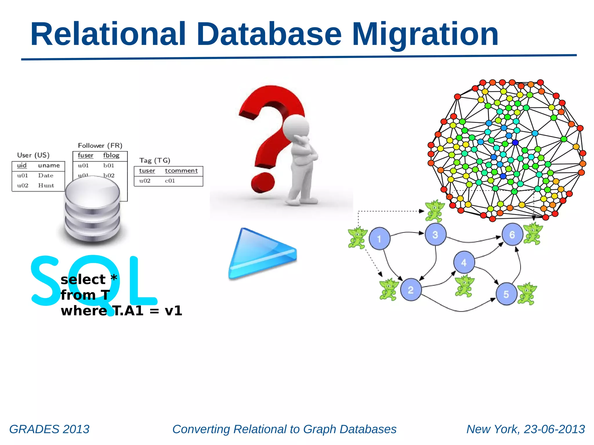 Converting Relational to Graph Databases | PPT
