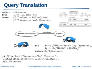 Converting Relational to Graph Databases | PDF