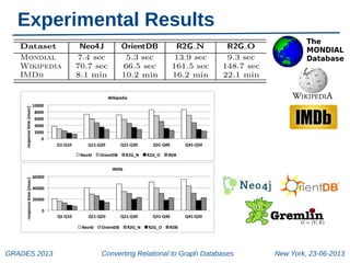 Converting Relational to Graph Databases | PDF
