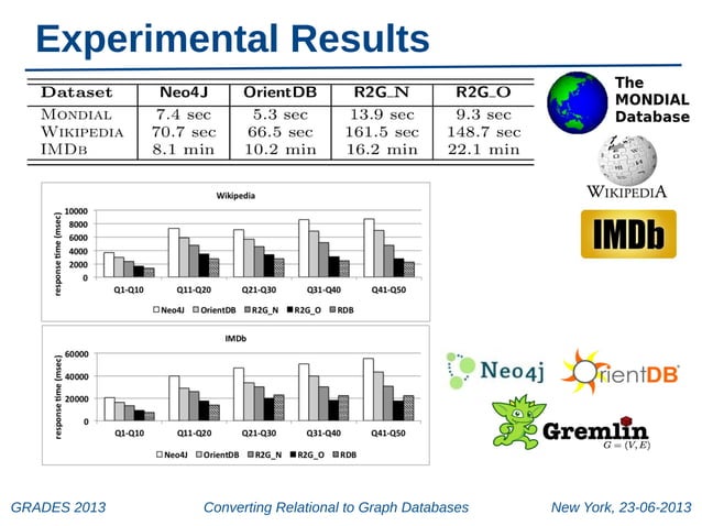 Converting Relational to Graph Databases | PPT