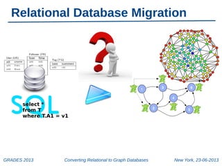 Converting Relational to Graph Databases | PDF