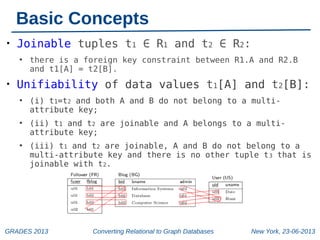 Converting Relational to Graph Databases | PDF