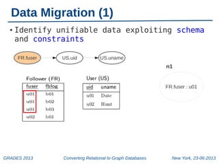 Converting Relational to Graph Databases | PDF