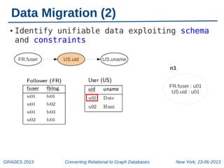 Converting Relational to Graph Databases | PDF