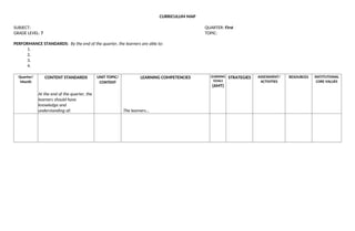 Grades-7-8-Curriculum Mapping -Template.docx