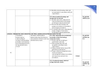 Grades-7-and-8-Technology-and-Livelihood-Education-TLE-Most-Essential ...
