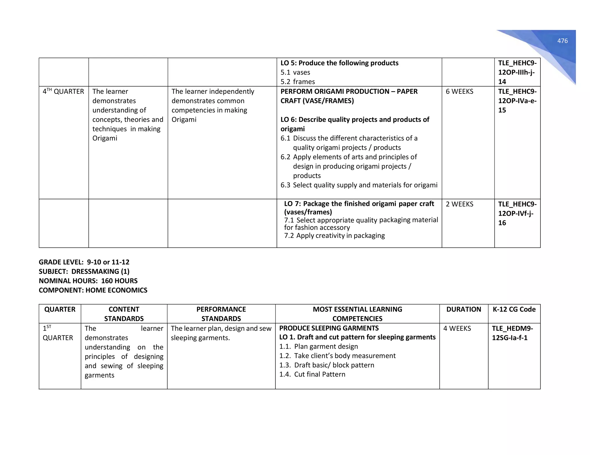 Grades-9-to-12-Technology-and-Livelihood-Education-TLE-Most-Essential ...
