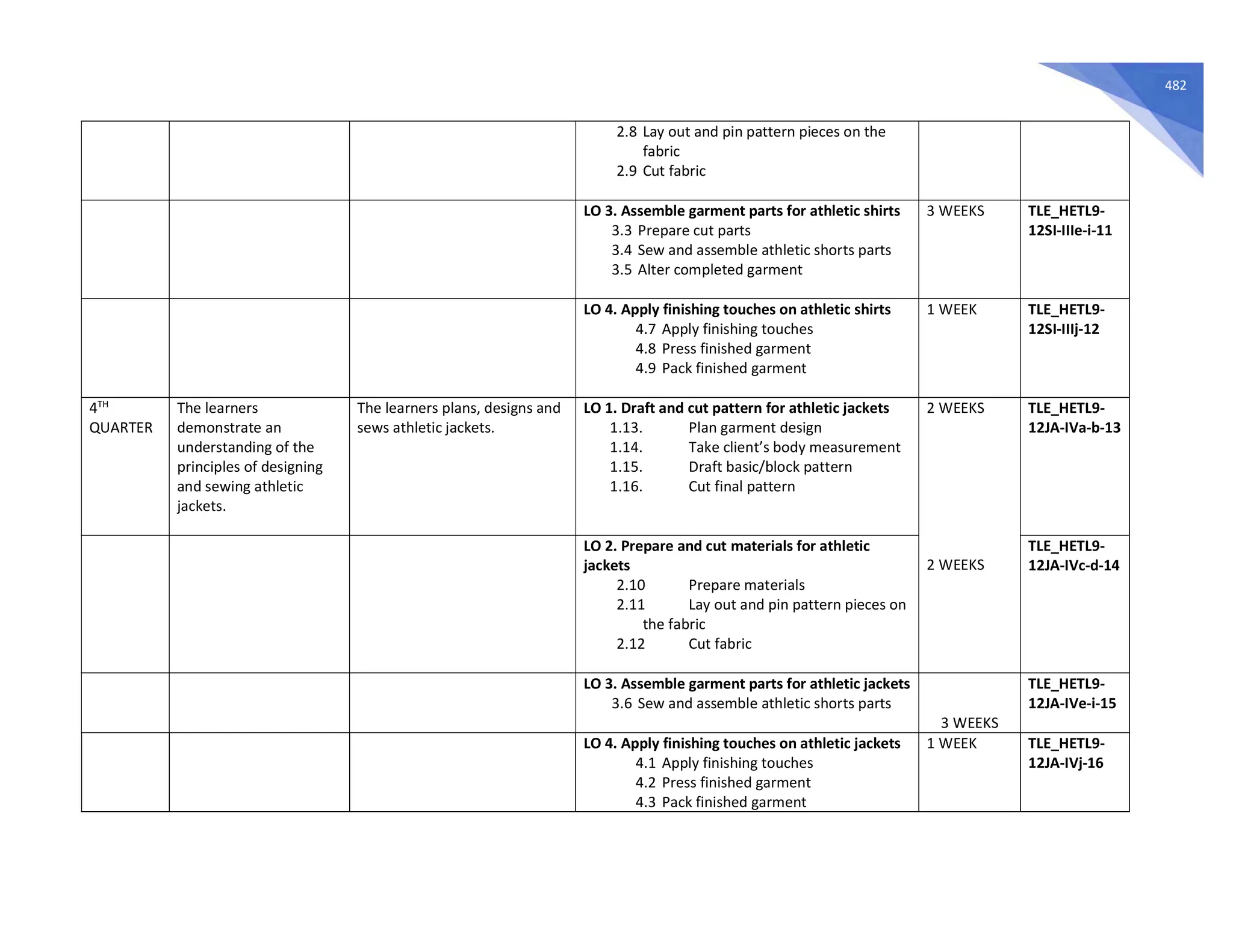 Grades-9-to-12-Technology-and-Livelihood-Education-TLE-Most-Essential ...