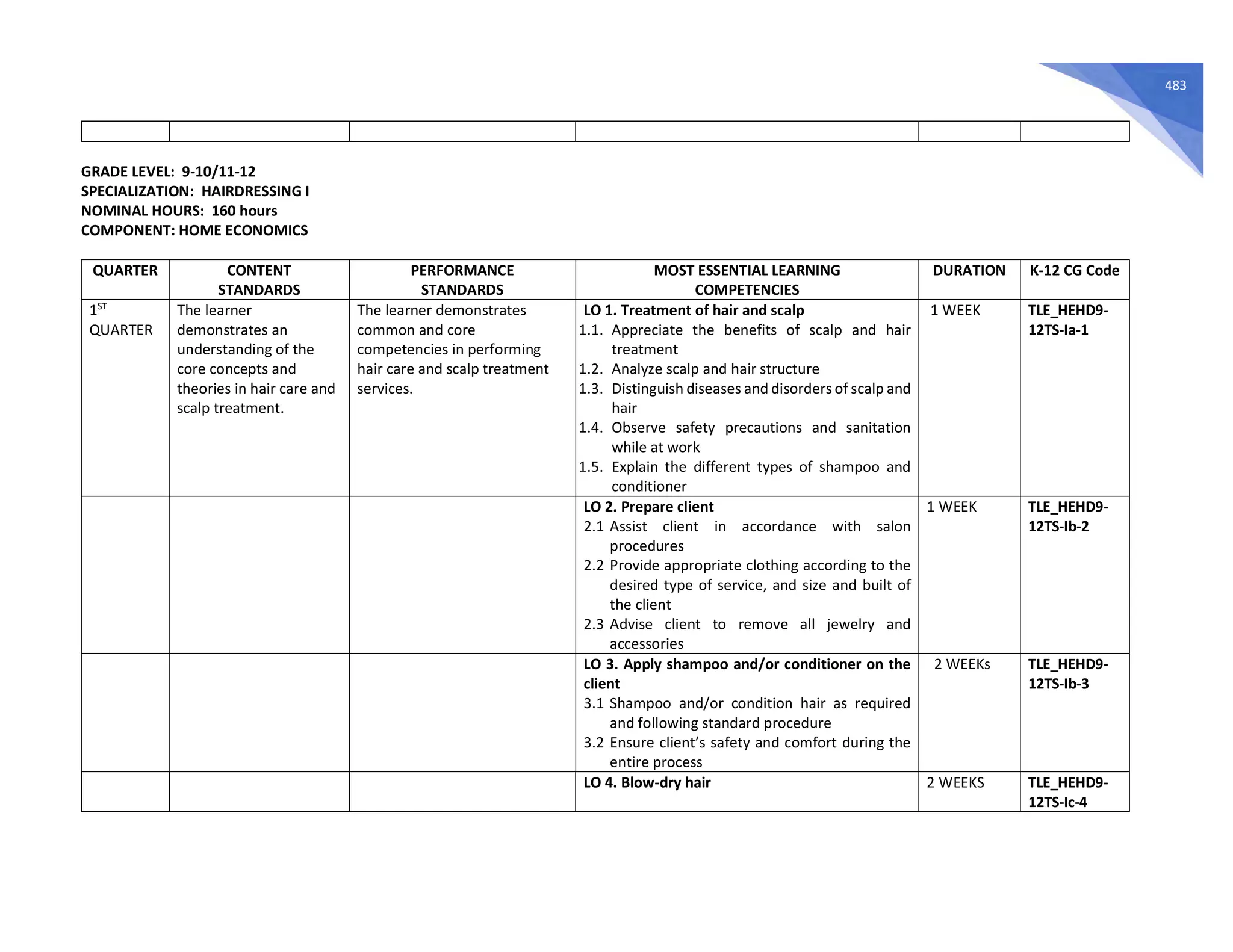 Grades-9-to-12-Technology-and-Livelihood-Education-TLE-Most-Essential ...