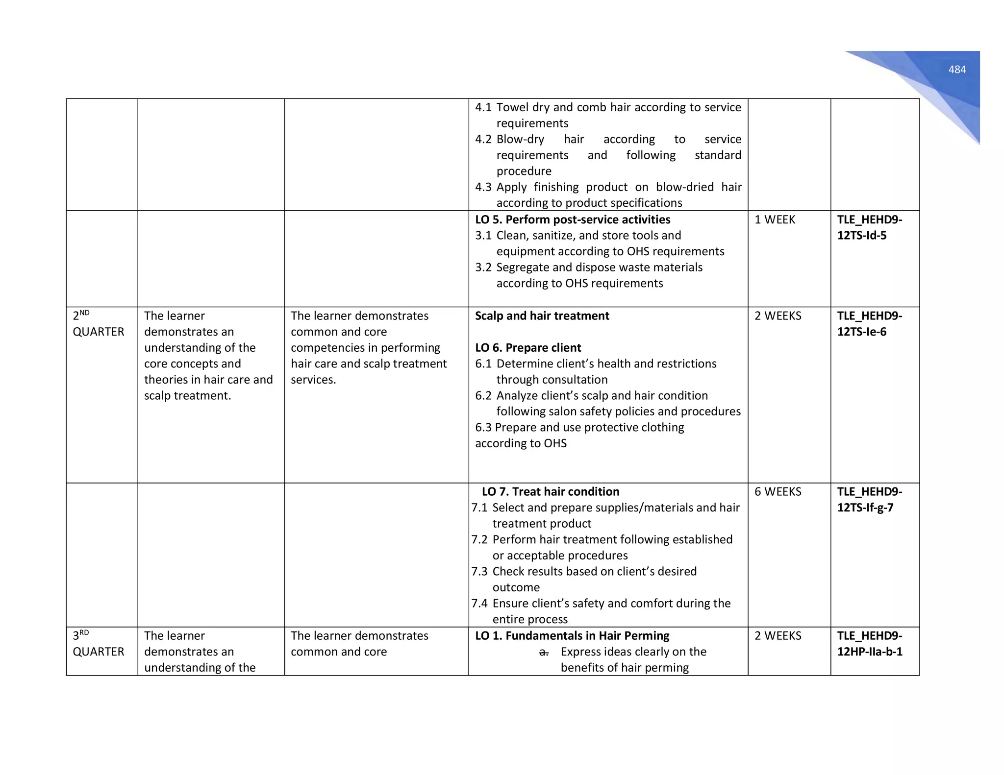 Grades-9-to-12-Technology-and-Livelihood-Education-TLE-Most-Essential-Learning-Competencies ...