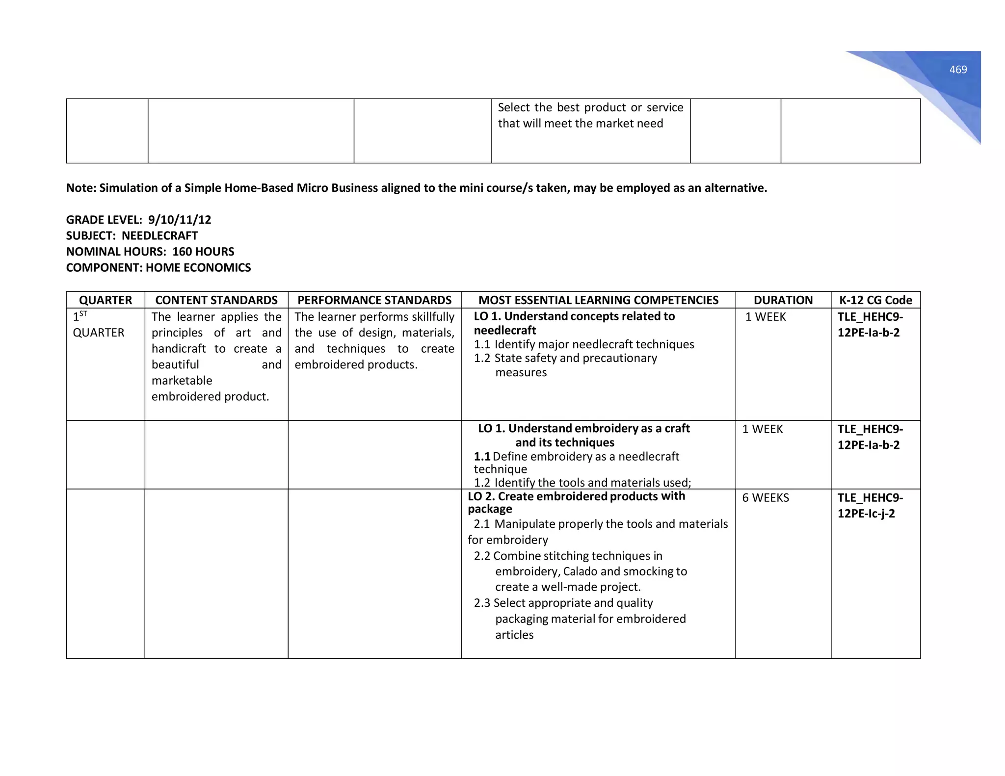 Grades-9-to-12-Technology-and-Livelihood-Education-TLE-Most-Essential-Learning-Competencies ...