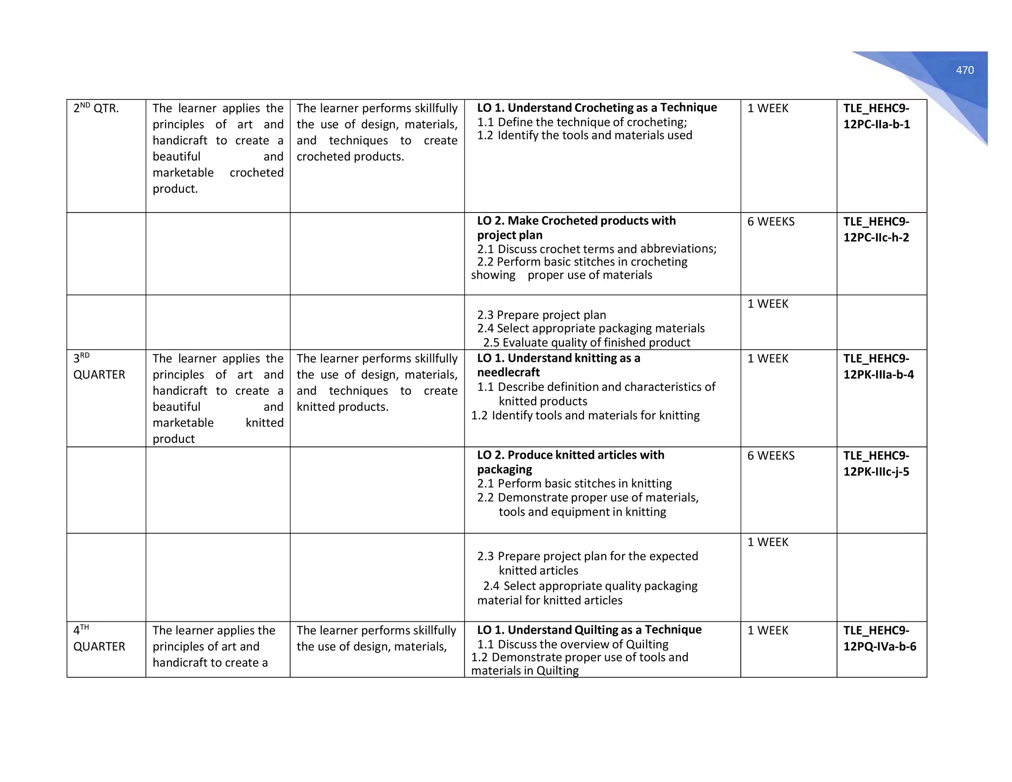Grades-9-to-12-Technology-and-Livelihood-Education-TLE-Most-Essential ...