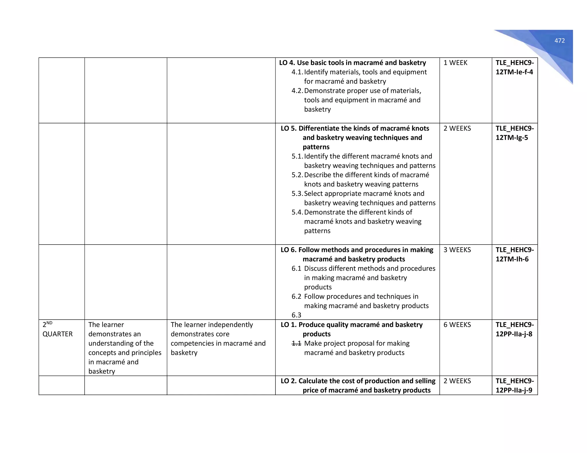 Grades-9-to-12-Technology-and-Livelihood-Education-TLE-Most-Essential ...